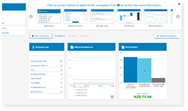 ANZ Transactive – Global | ANZ