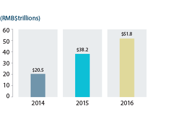 Asian Asset Management: China - Asia’s Future Asset Management Engine ...
