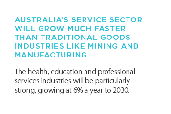 Servicing Australia's Future | ANZ
